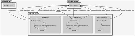 Message Ordering In Distributed Systems By Sriram R Medium