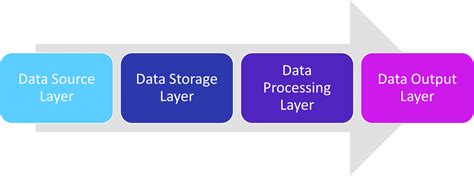Big Data Automation Testing Strategy And Best Practices