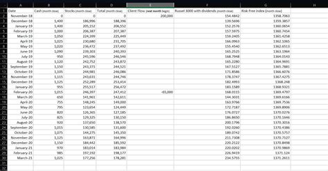 Consider The Sheet “fund Monthly” Uploaded Which