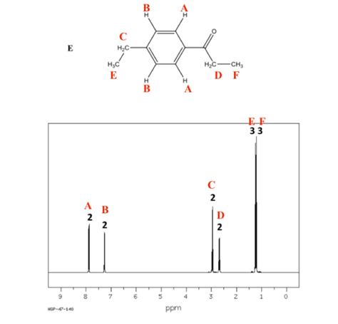 Solved Asap Follow The Instructions Below To Answer The Following