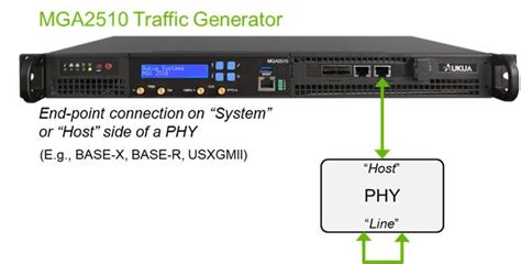 Semiconductor Testing For Ethernet Performance Aukua Systems