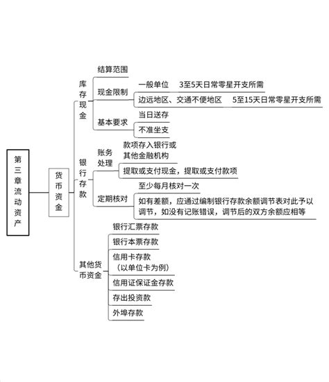 2022年初级会计经济法基础 会计实务110页思维导图赶快抱走 知乎