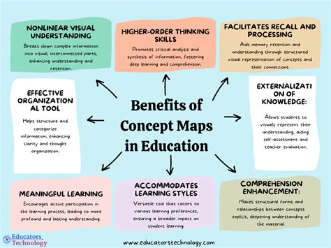 What Is Concept Mapping In Education System In Usa