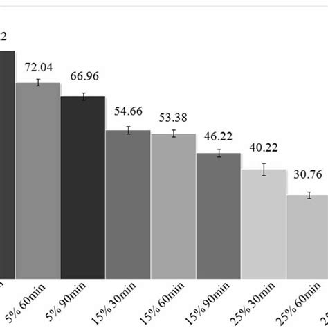 Convective Drying Curves Of Fresh Samples And Those Treated With