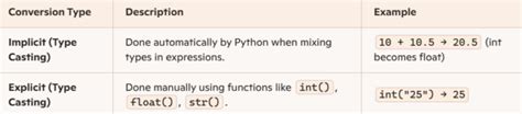 Type Conversion In Python Studyopedia