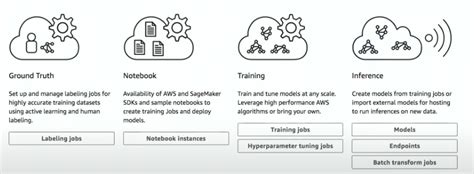 Train A D Object Detection Model In A Jupyter Notebook