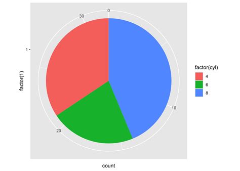 lab praktikum departemen matematika fmipa ui pertemuan 04 r