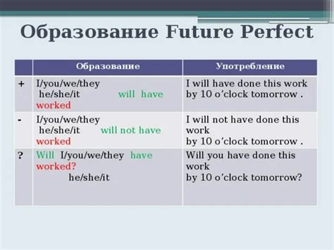 Future Perfect в английском языке правила формы и примеры использования