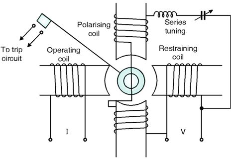 Power System Archives Electricalworkbook