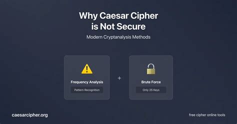 Why Caesar Cipher Is Not Secure Modern Cryptanalysis Methods