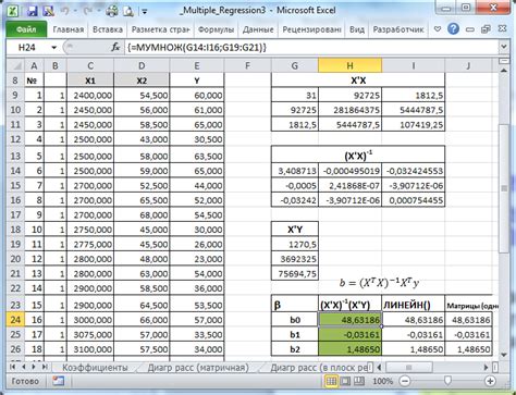 Множественная регрессия в Excel Примеры и описание