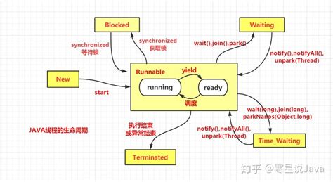 并发编程基础篇高并发一瞥线程和线程池细说一番 知乎