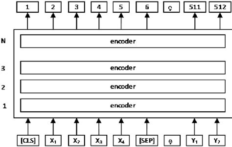 Figure 1 From Research On Dialogue Generation Technology Based On Bert Seq2seq Semantic Scholar