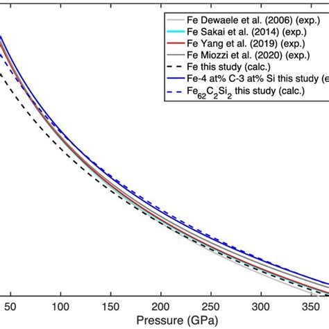 Angle‐dispersive X‐ray Powder Diffraction Pattern Of Hcp Fe‐c‐si Alloy