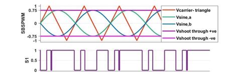 Help To Generate A Simple Boost Pwm For Qzsi R Embedded