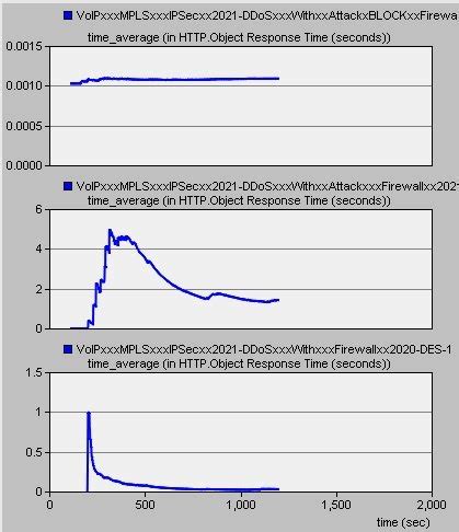 Object Response Time Sec Download Scientific Diagram