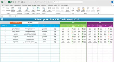 Subscription Box Kpi Dashboard In Excel Pk An Excel Expert