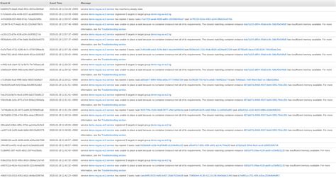 AWS ECS Cluster Auto Scaling クラウドAWSのIT技術者向けブログ SKYARCH BROADCASTING