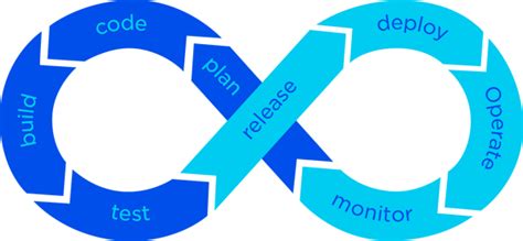 Security Awareness Basics For Your Devops Breachlock