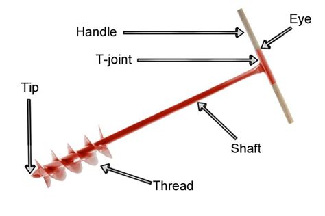 What Are Manual Post Hole Augers Made Of Wonkee Donkee Tools