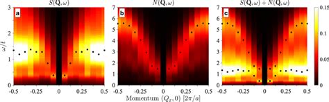 Dynamical Spin And Charge Structure Factors For The E Doped Model A B