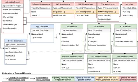 Figure 1 From Universal Remote Attestation For Cloud And Edge Platforms Semantic Scholar