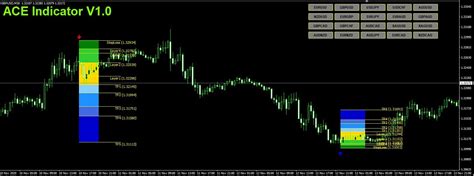 Ea Coding Service Mt4 Mt5