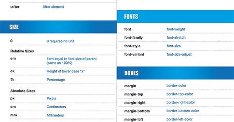Html Css Cheat Sheet Album On Imgur