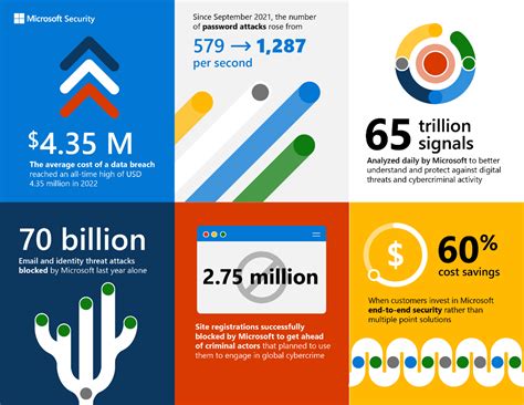 plan for the future with microsoft security microsoft security blog