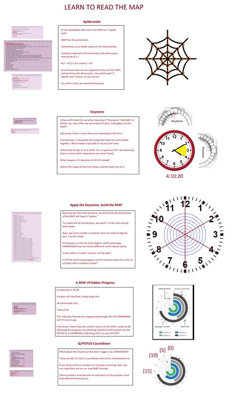 DChan Q Origins Project Archive
