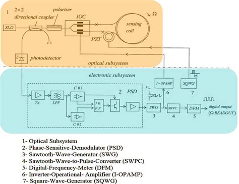 Optical Phase Modulation Techniques Intechopen