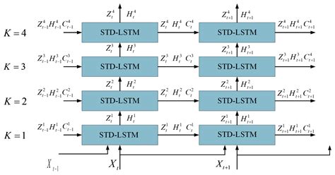A Generative Adversarial And Spatiotemporal Differential Fusion Method In Radar Echo Extrapolation