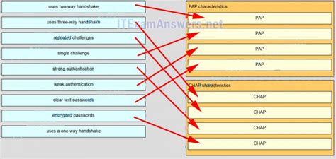 CCNA Final Exam Answers V V Connecting Networks