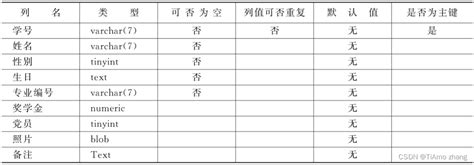 python程序设计实例 ｜ 学生管理数据库系统的开发 云社区 华为云