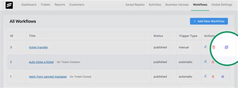 Fluent Support 179 Activity Trends Manage Task By Fluentboards And More Fluent Support