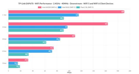Tp Link Eap670 Wifi 6 Access Point Review A Better Equipped Eap660 Hd Page 2 Of 2 Mbreviews