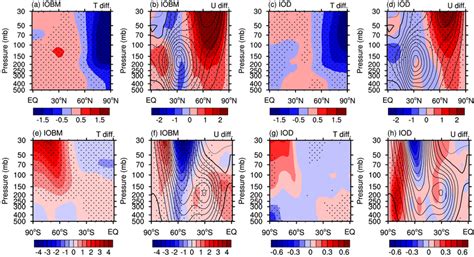 Responses Of Temperature Units K And Zonal Wind Units Ms In The