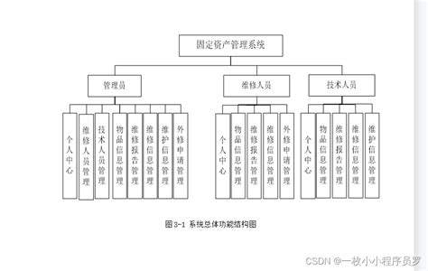固定资产管理系统固定资产管理系统实现 Csdn博客
