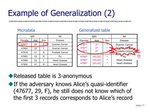 Ppt K Anonymity And Other Cluster Based Methods Powerpoint Presentation Id 6819542