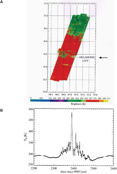 Passive Scanned Array Tactics
