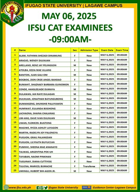 Ifsu May 6 2025 900am Facebook