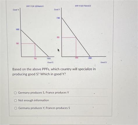 Solved Based On The Above Ppfs Which Country Will