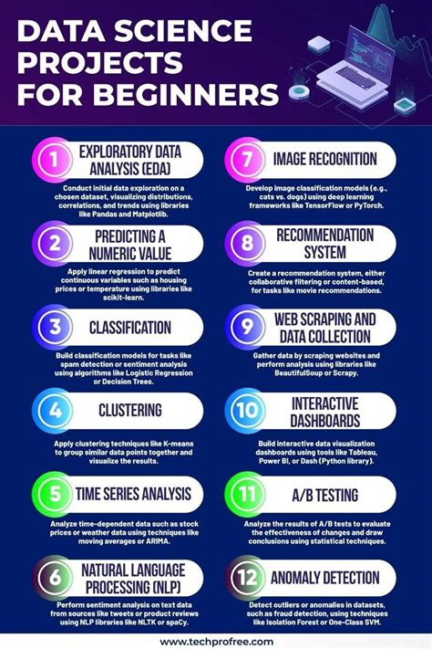 Python Programming Just Getting Started In Data Science Heres Your Ultimate Project Roadmap
