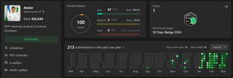 akobir sayfiyev on linkedin leetcode coding milestone