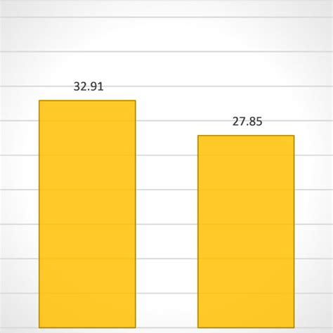 Viewpoint On Necessiy To Teach Data Analysis Download Scientific Diagram
