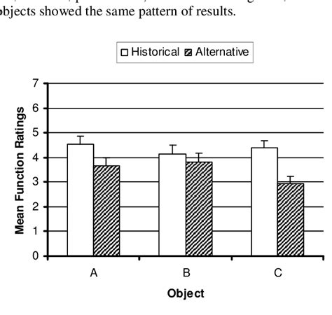 Example Of Novel Objects Used In The Experiments Participants Did Not Download Scientific