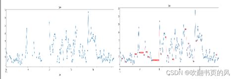 Python地球科学领域应用：python处理遥感数据、站点数据、遥感水文数据、气候变化数据、wrf模式数据后处理、运行生态模型xarray