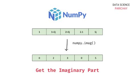Numpy Get The Imaginary Part Of A Complex Number Data Science Parichay