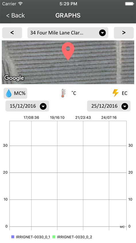 Ios Data Points Not Showing In Line Chart Stack Overflow