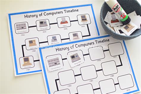 Evolution Of The Computer Timeline